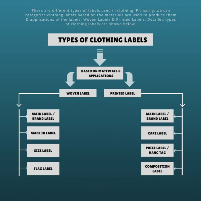 Label Types - Arbish Sports Industries
